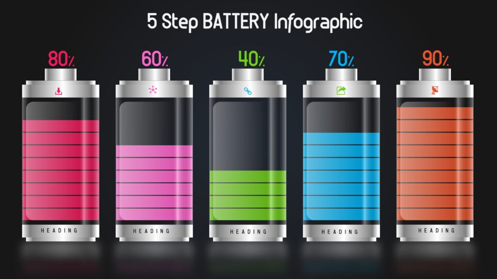 20.PowerPoint 5 Step BATTERY SHAPE infographic - PowerUP with POWERPOINT