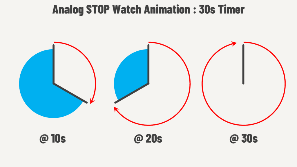 111.PowerPoint Animation Analog STOP Watch with 30 Seconds timer ...