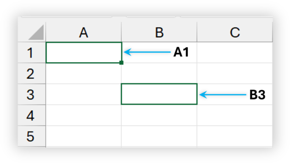 Understanding Excel Cell References Absolute Basics Powerup With Powerpoint